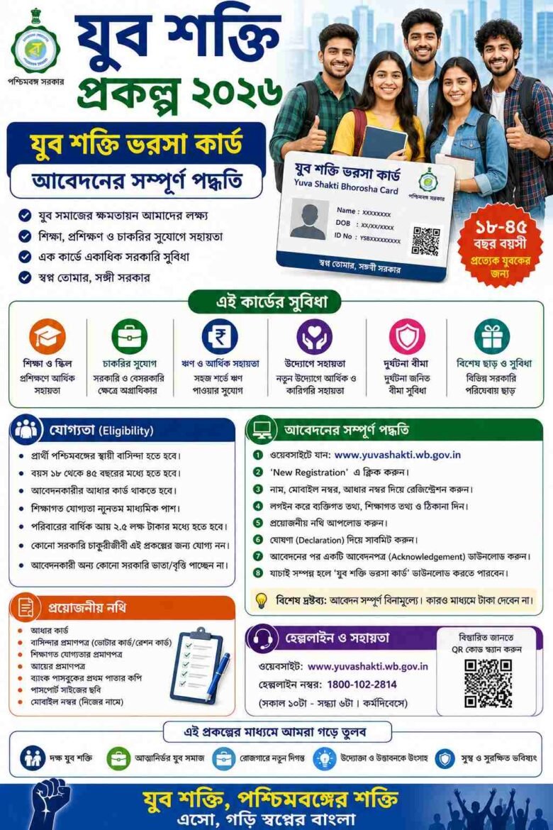 যুব শক্তি প্রকল্প ২০২৬: যুব শক্তি ভরসা কার্ড আবেদনের সম্পূর্ণ পদ্ধতি